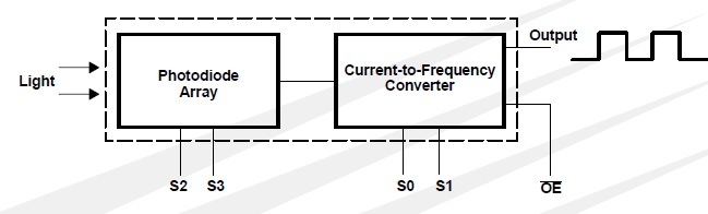 Identificacão De Cores Com Arduino E Sensor Tcs230 Blog Arduino Ômega
