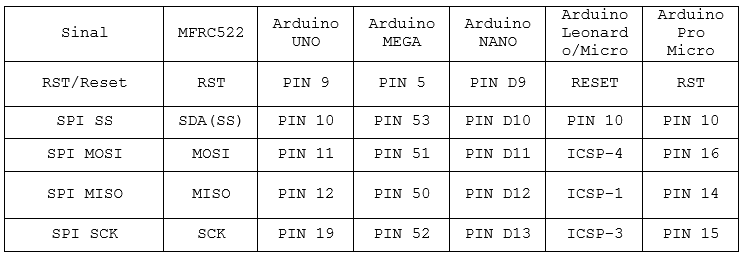 Controle de acesso por RFID com Arduino - Blog Arduino Ômega