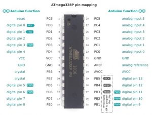 Arduino Standalone - Blog Arduino Ômega