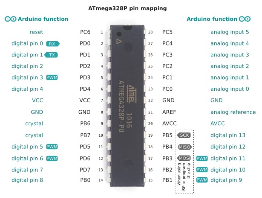 Arduino Standalone - Blog Arduino Ômega