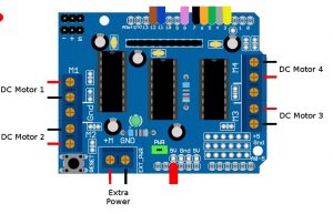 Carro 4WD Montagem – Ensino Maker